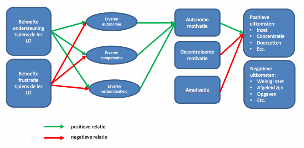 Theoretisch Kader Bepalen – OnderzoekLO.nl